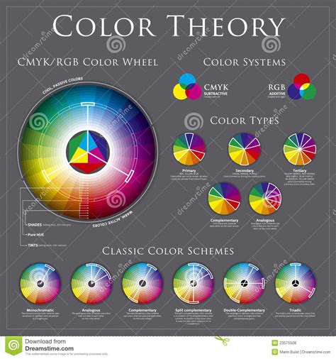 Colour Wheel Theory Color Theory Color Wheel