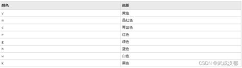 Matlab R2021a 绘图函数fplot 使用详解 Csdn博客