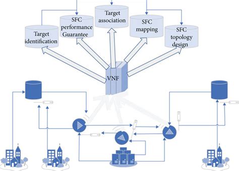 The Deployment Architecture Of Edge Network Based Computing Services