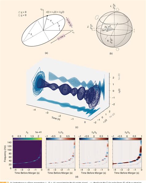 Figure 2 From Quaternions In Signal And Image Processing A