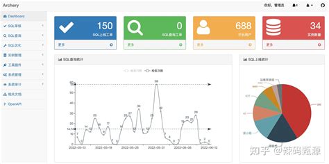 强大免费开源的在线sql审核查询平台：archery 知乎