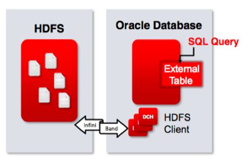 End To End ODI C ETL On Oracle Big Data Appliance Pt Bulk Unload To Oracle