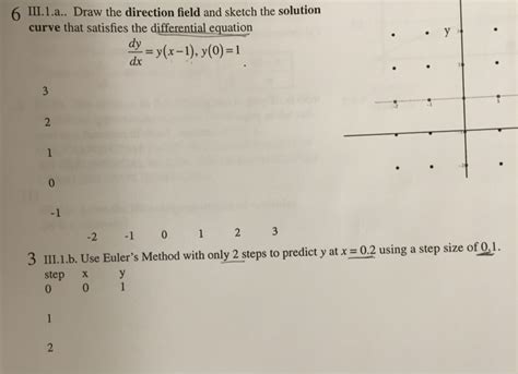 Solved Draw The Direction Field And Sketch The Solution Chegg Com
