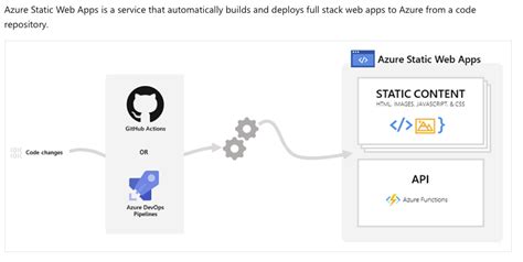 How Can I Access Azure Static Web Apps Application Settings In Angular
