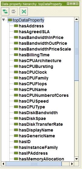 Data And Object Properties Download Scientific Diagram