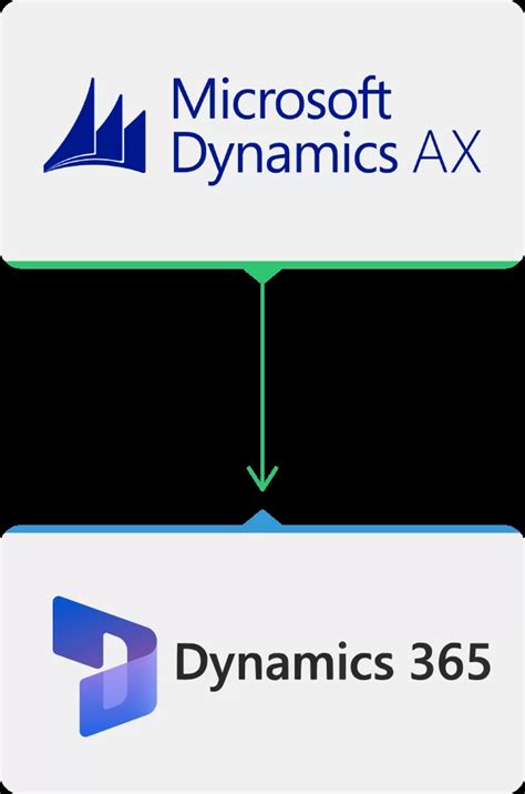 Microsoft Dynamics AX Ascent Innovations