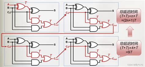 verilog 夏闻宇 第3版 day7 vcd文件 reg wire csdn博客