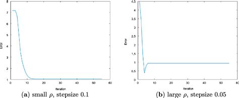 figure 14 from inverse problems in science and engineering semantic