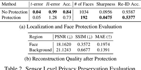 Privacy Preserving Visual Localization With Event Cameras Paper And Code Catalyzex