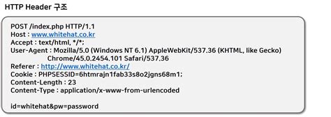 Raon Ctf Web Essential