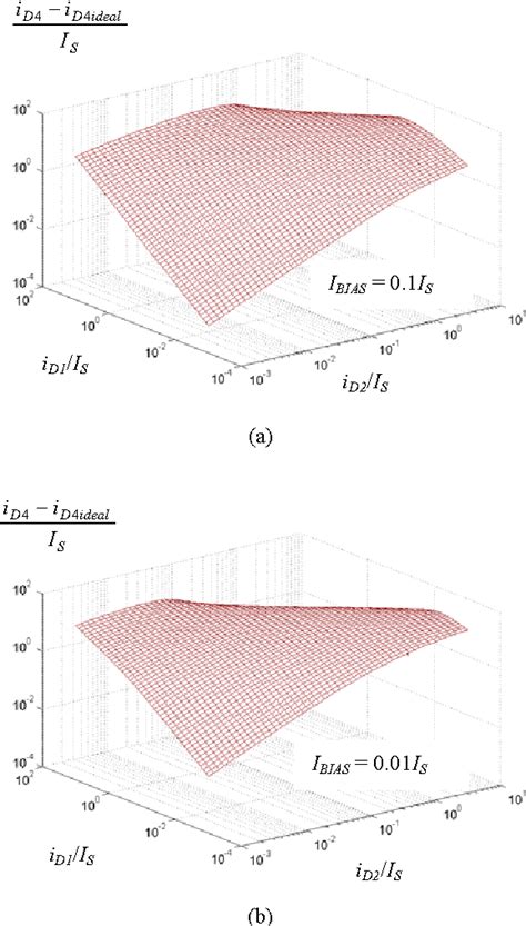 Figure 2 From Distortion Analysis Of Analog Multiplier Circuits Using Two Dimensional Integral