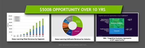 Nvidia Pascal Architecture Detailed Dx12 Async Compute And Scheduling Improved Cuda Core