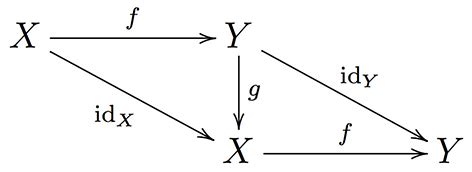 Categories From Zero To Infinity Pierre Schapira Inference