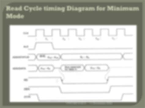 Solution Minimum Mode Of 8086 Microprocessor Studypool