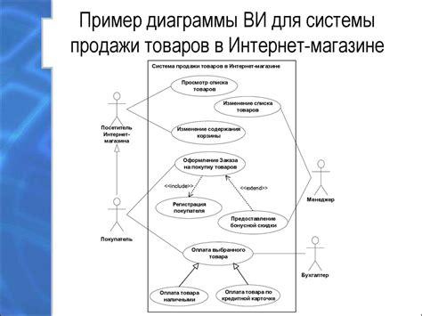 Диаграмма вариантов использования Use Case Diagram презентация онлайн