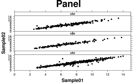 Make A Scatterplot — Createscatterplot • Boutroslabplottinggeneral
