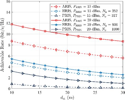 Figure 4 From Active Ris Assisted Mmwave Indoor Signal Enhancement