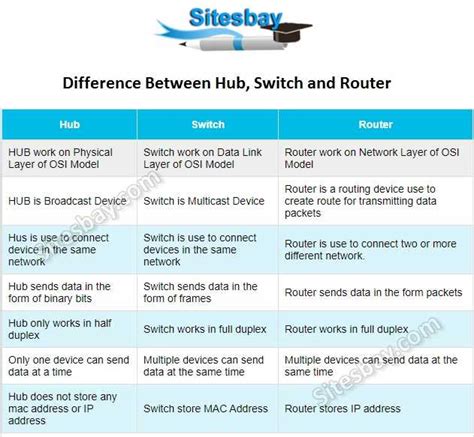 Difference Between Datasheet View And Design View Explained