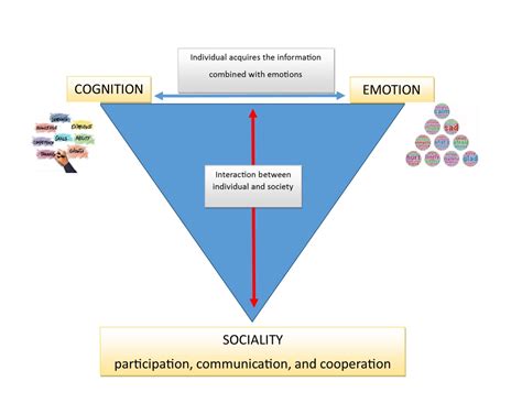 Traditional Adult Learning Theory And Models Teaching And Learning In Adulthood