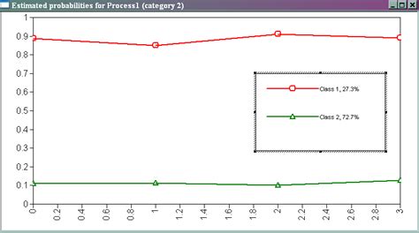 Mplus Class Notes Latent Class Analysis