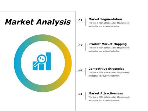 Market Analysis Ppt Powerpoint Presentation Layouts Shapes Powerpoint