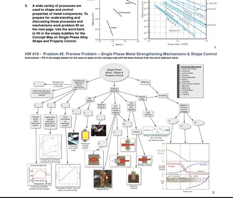 Solved HW 10 Problem 5 Preview Problem Single Chegg Com