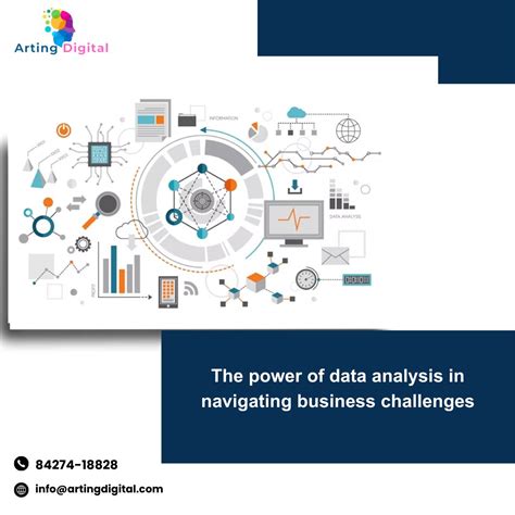 Arting Digital On Linkedin Data Insights Analytics Analysis Arting