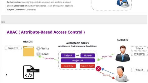 cyber security access models dac mac rbac and abac arabic youtube