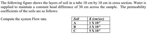 Solved The Following Figure Shows The Layers Of Soil In A Chegg