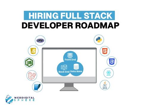 Hiring Full Stack Developer Roadmap