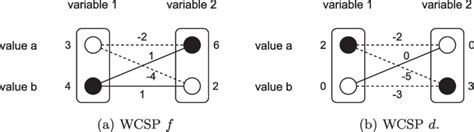 加权 Csp 的超重参数化：属性和优化视角constraints X Mol
