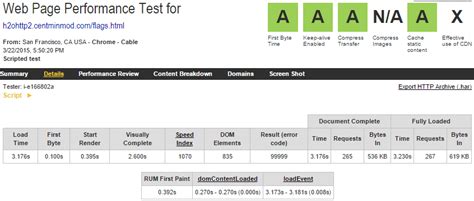 Ssl Nginx Spdy31 Vs H2o 2 Vs Non Benchmarks And Tests