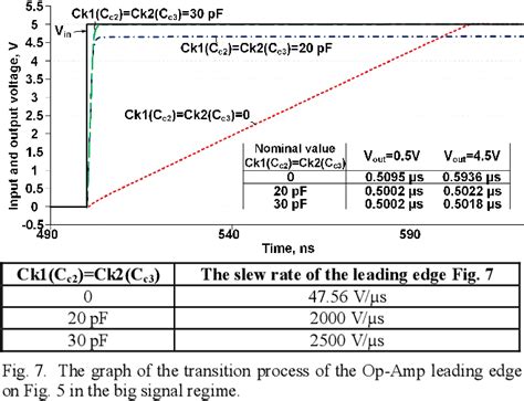 Figure 7 From High Speed Operational Amplifier With Differentiating