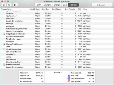 How To Clean Mac Virus Thingkurt