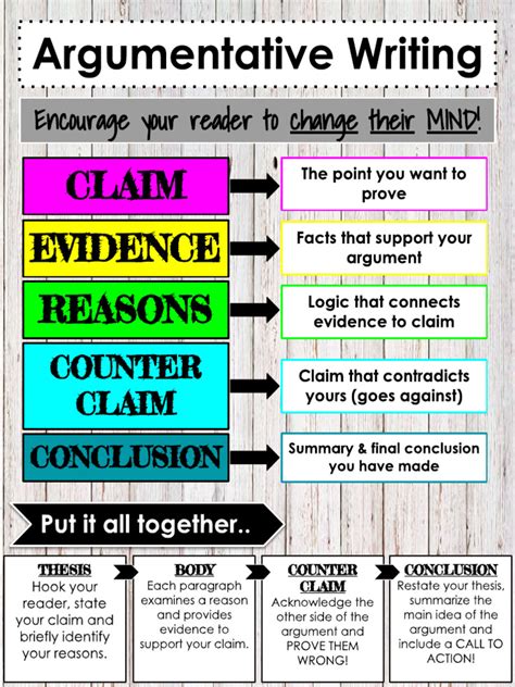 Argumentative Writing Notes Pdf