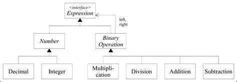 PHP Programming Blueprints