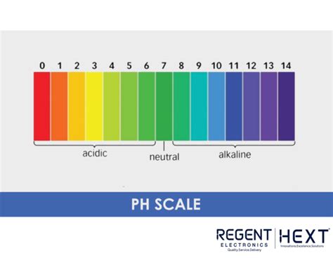how to build a ph meter using arduino a detailed guide regent electronics