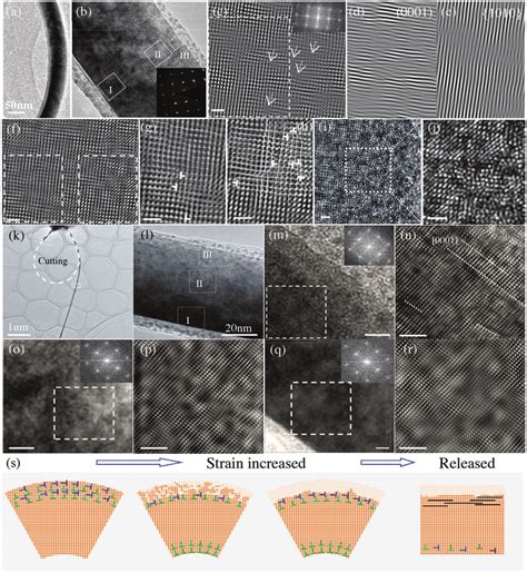 Lattice Investigation Of The Nanowire With 3 94 ± 0 11 Strain And The