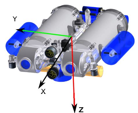 Body Fixed Coordinate Frame Download Scientific Diagram