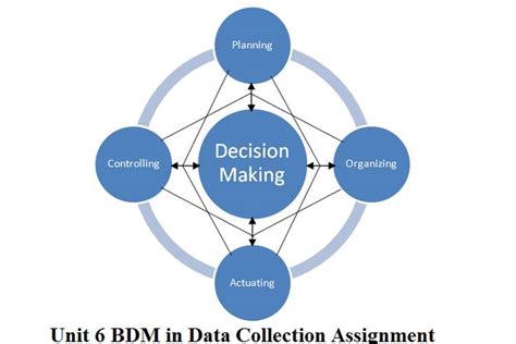 Unit 6 Bdm In Data Collection Assignment Locus Assignment Help