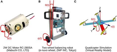 Control Objects And Their Control Variables Shown In Red A Two Watts Download Scientific