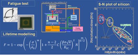 Nanomicrosystemengineeringlab Mems Explores Nano Universe
