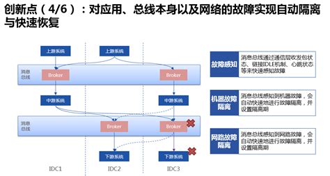 微众银行开源分布式金融级消息总线 defibus oschina 中文开源技术交流社区