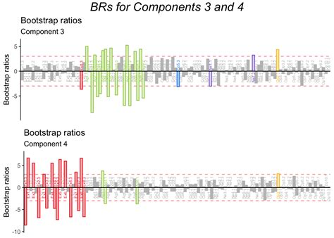 Chapter 4 Multiple Correspondence Analysis Advanced Research Methods Multivariate Analysis