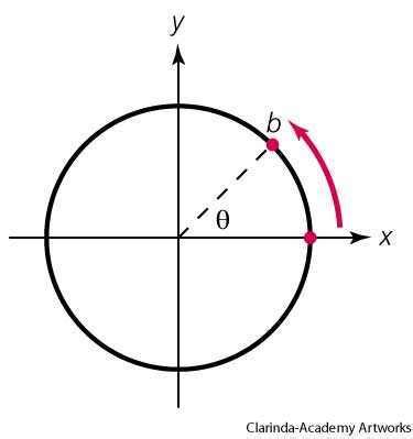 Angular Velocity Dictionary Definition Angular Velocity Defined
