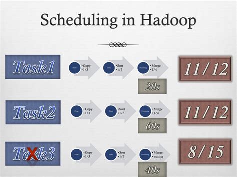 Ppt Samr A Self Adaptive Mapreduce Scheduling Algorithm In