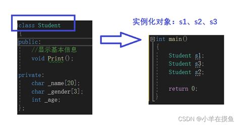 C 好难 类和对象上篇