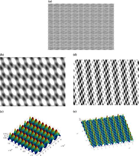 a D linear multi beam pattern structure for λ nm d mm and Download Scientific