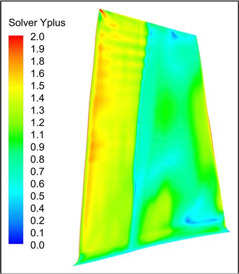 Figure 1 From Performance Deterioration Of Axial Compressor Rotor Due