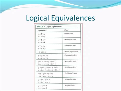 Lec 02 Logical Eq Discrete Mathematics Ppt